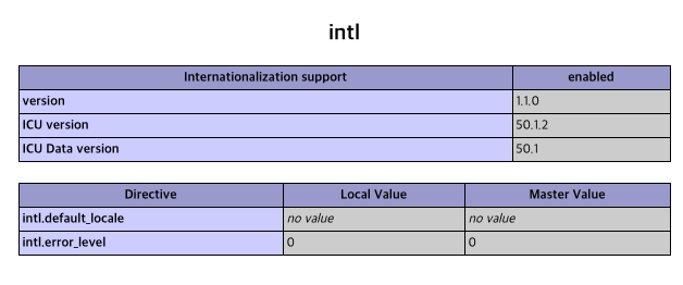 php : Canonical Normalization NFD to NFC » Blog Archive » OWLlab.org